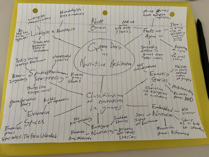 Mind Map: Narrative Architecture – The Mechanics of Magic