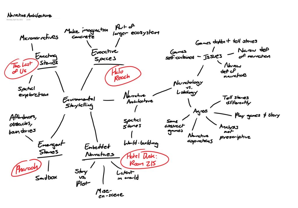 Mindmap: Narrative Architecture – The Mechanics of Magic