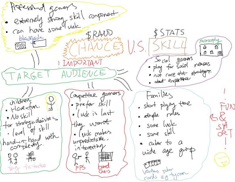 Sketchnote: Balancing Chance & Skill – The Mechanics of Magic