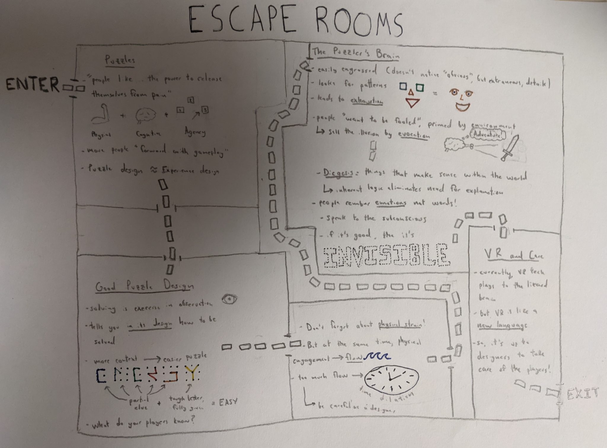 Sketchnote: Escape Rooms and VR – The Mechanics of Magic