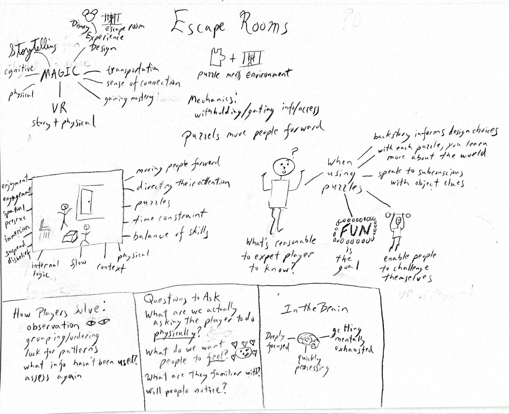 Sketchnote: Escape Rooms and VR – The Mechanics of Magic