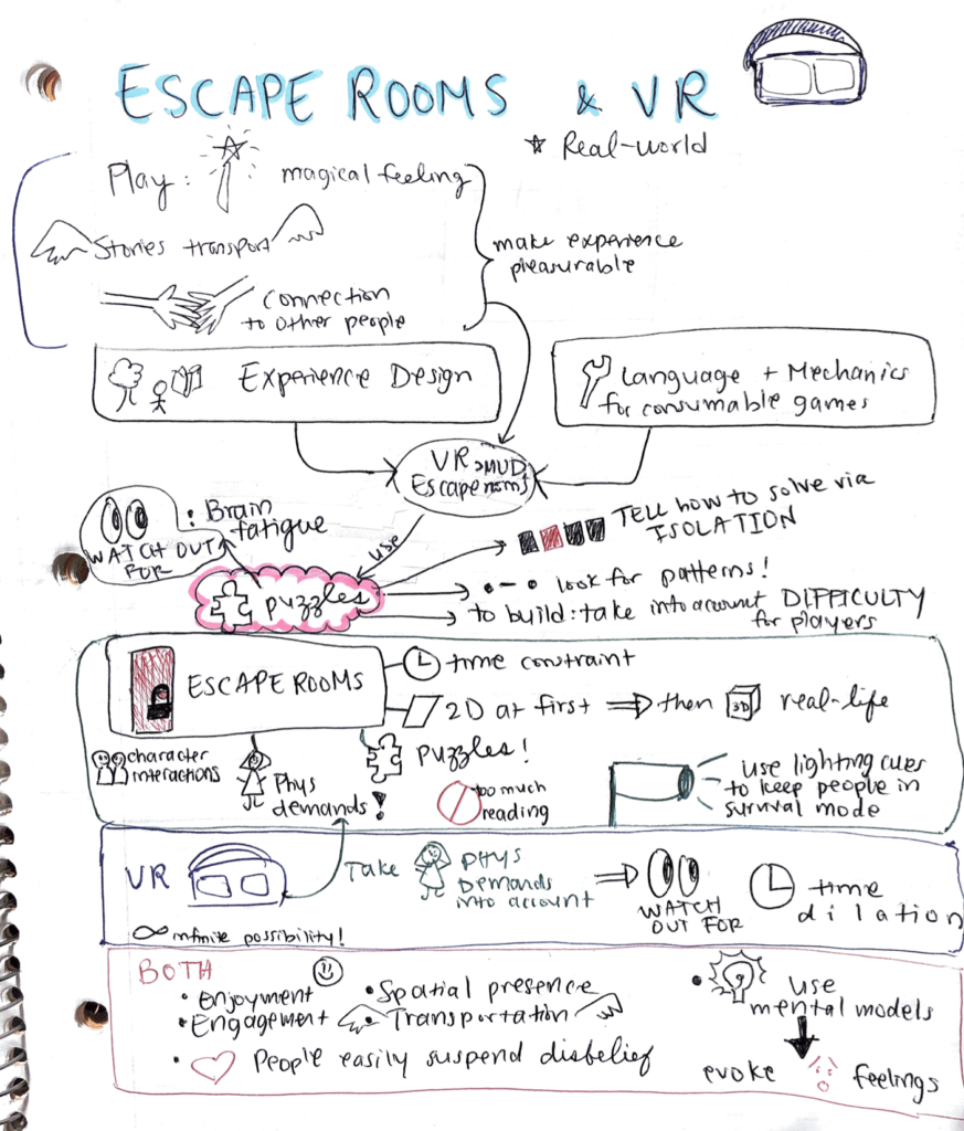 Sketchnote: Escape Rooms and VR – The Mechanics of Magic