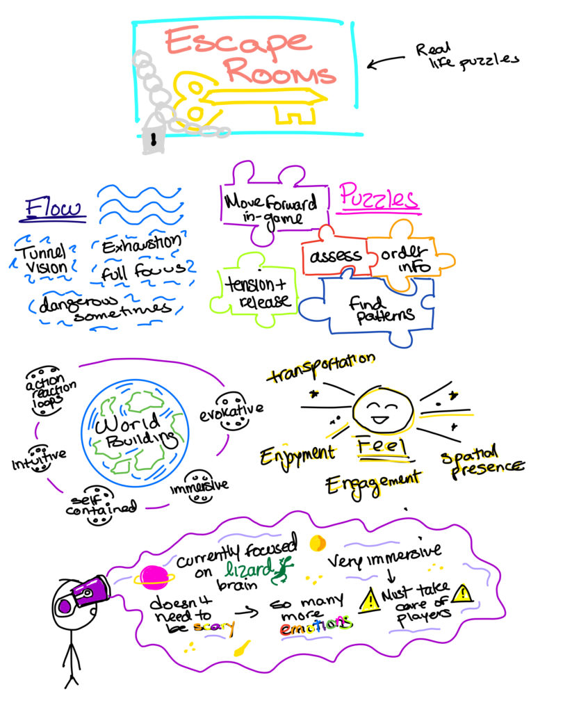 Sketchnote: Escape Rooms and VR – The Mechanics of Magic