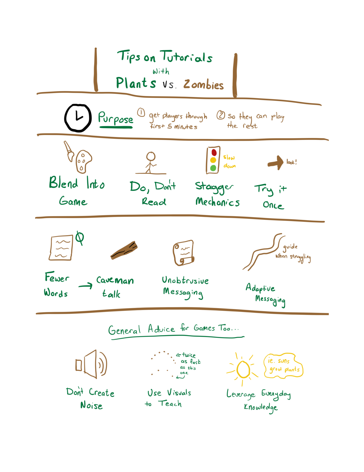 Sketchnote: Tips on Tutorials with Plants vs Zombies – The Mechanics of ...