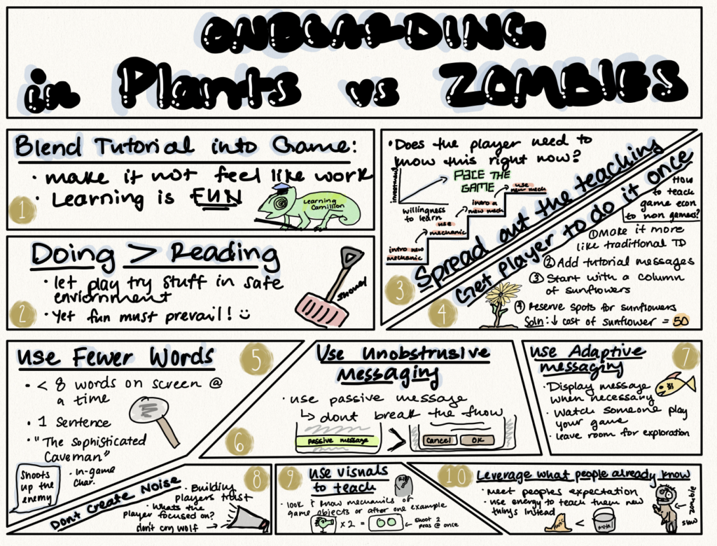 Sketchnote: Onboarding in Plants vs Zombies – The Mechanics of Magic