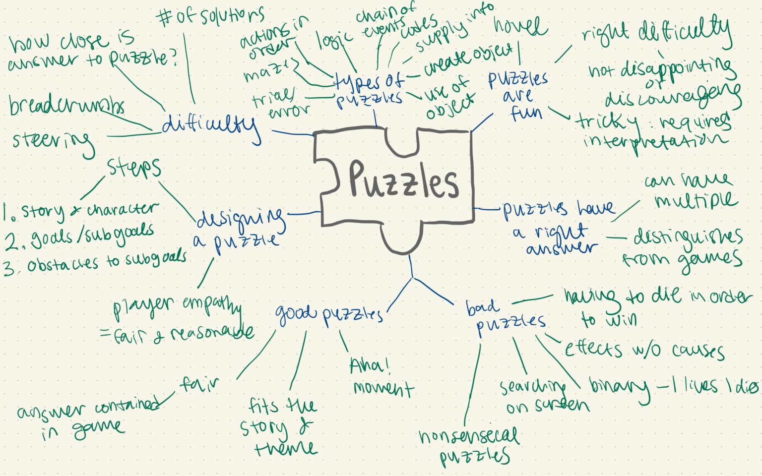MindMap Puzzles – The Mechanics of Magic