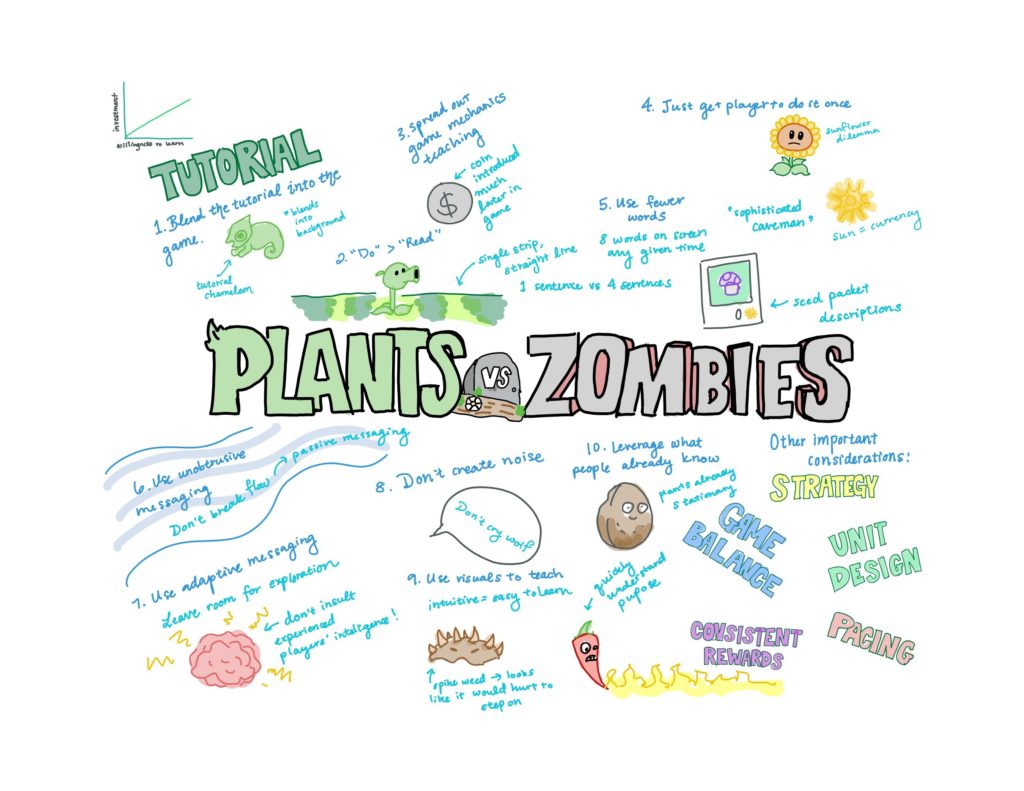 Sketchnote: Onboarding in Plants vs Zombies – The Mechanics of Magic
