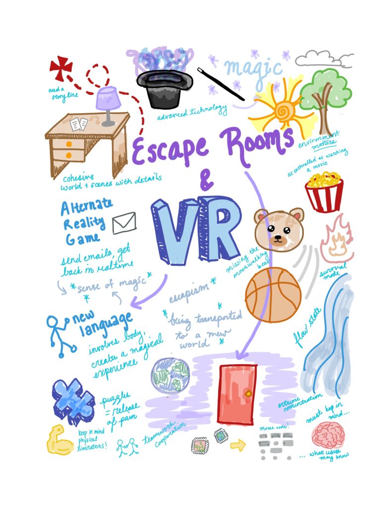 Sketchnote: Escape Rooms and VR – The Mechanics of Magic