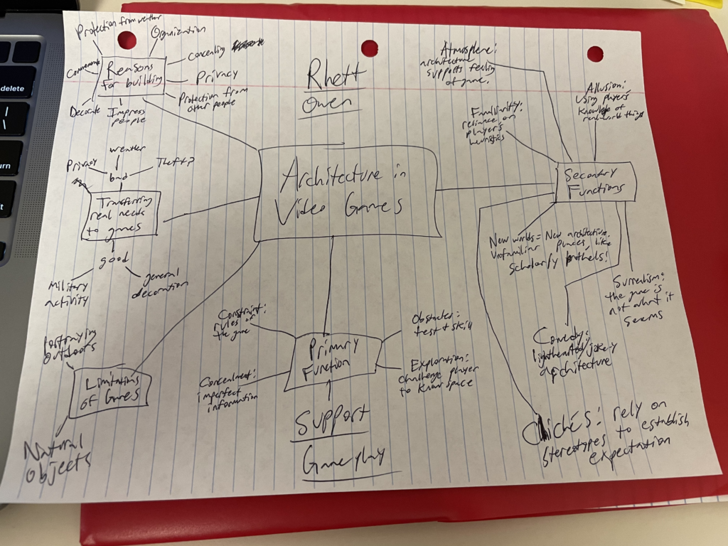 Mind map: Architecture – The Mechanics of Magic