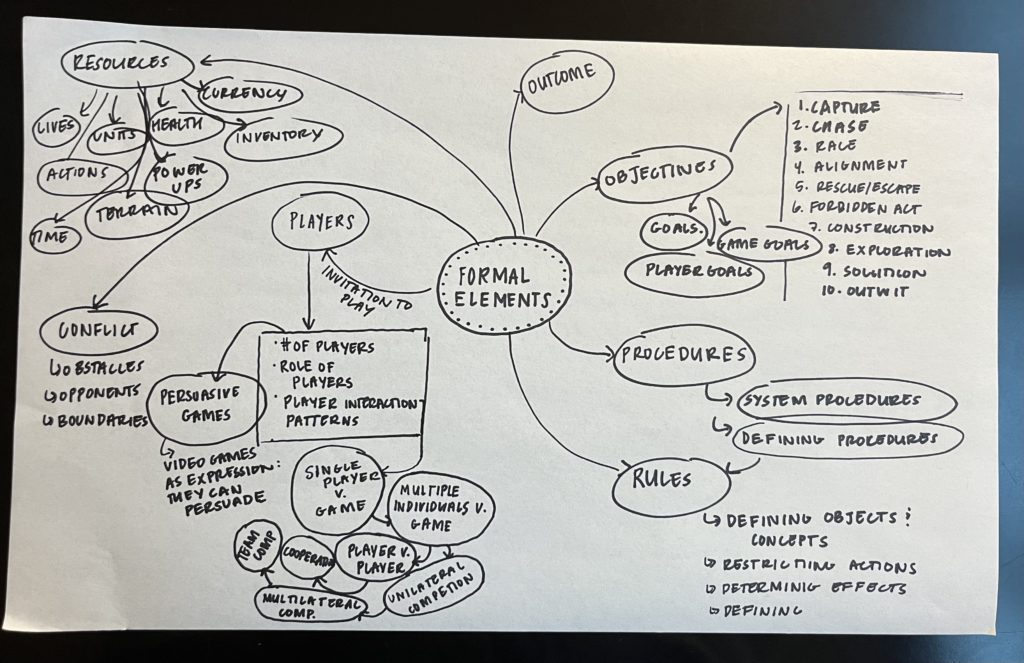 Formal Elements & Dramatic Elements – The Mechanics of Magic