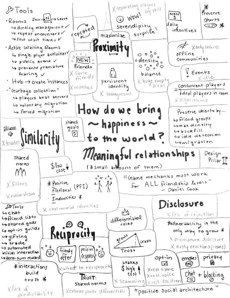 Doby – Game Design Patterns – The Mechanics of Magic