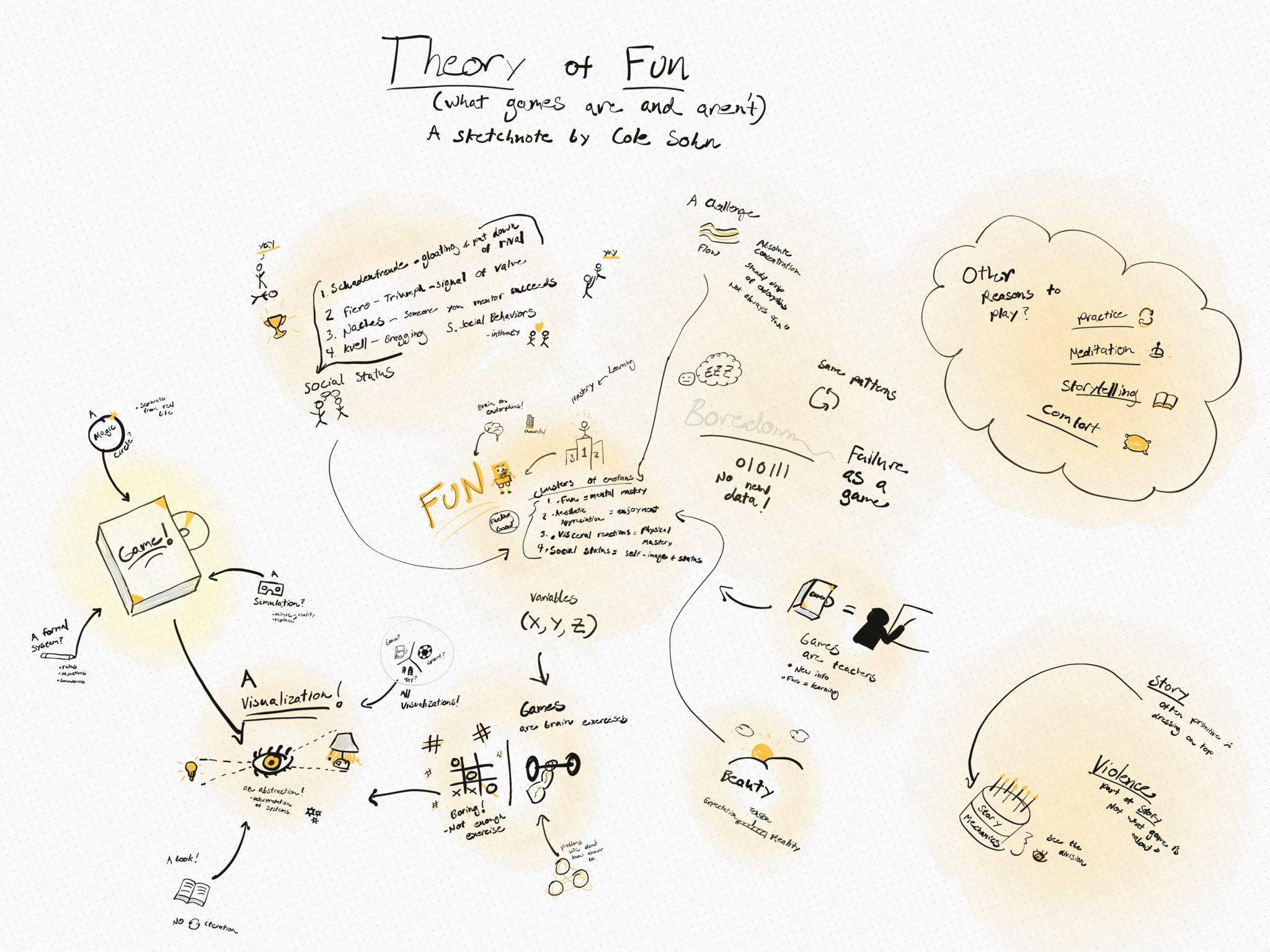 Theory of Fun Sketchnote – The Mechanics of Magic