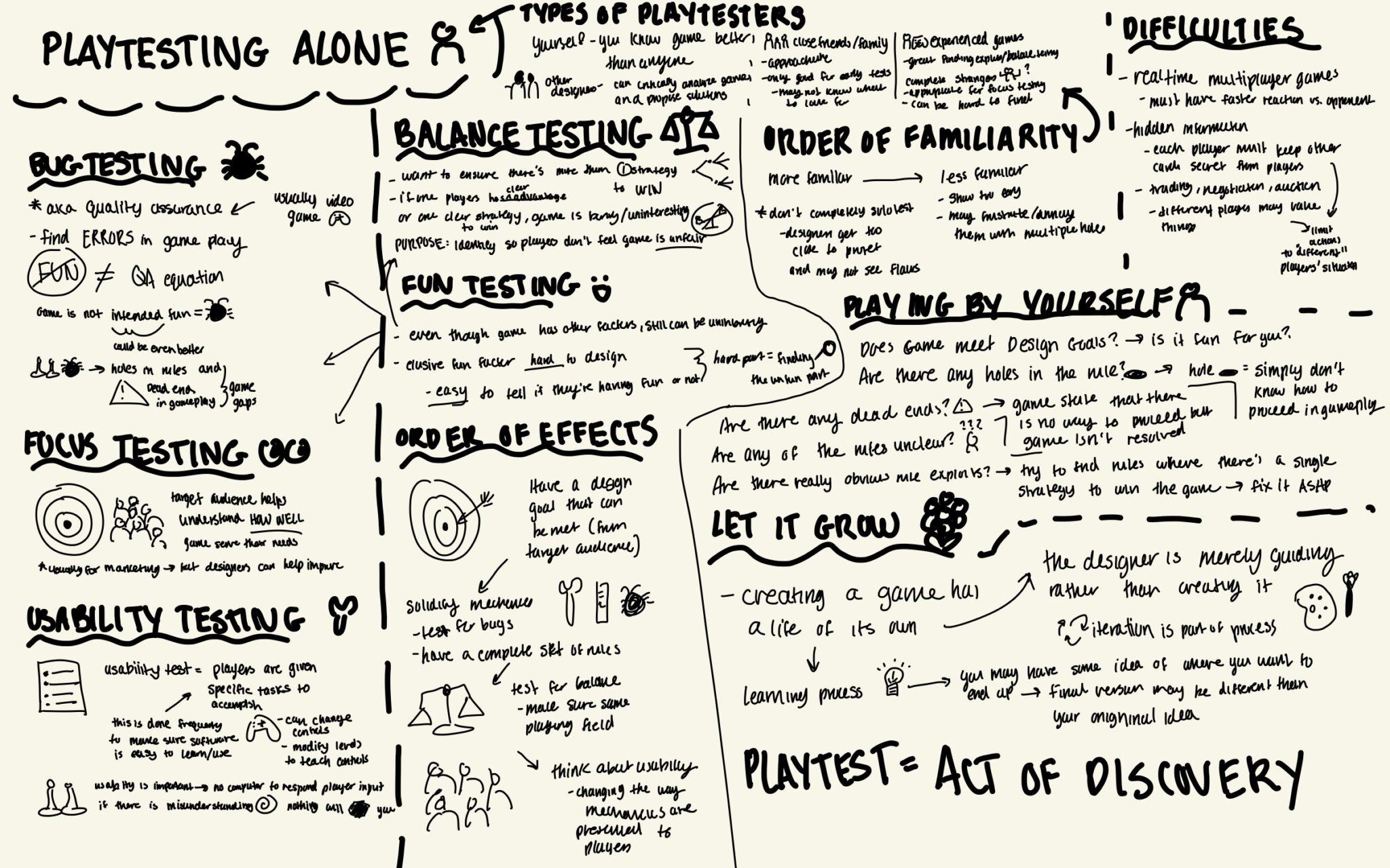 Playtesting Alone Sketchnote – The Mechanics of Magic