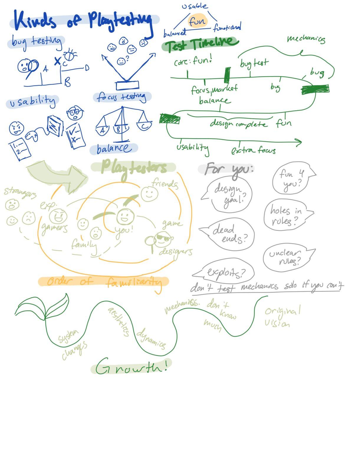 Sketchnote: Solo Testing – The Mechanics of Magic