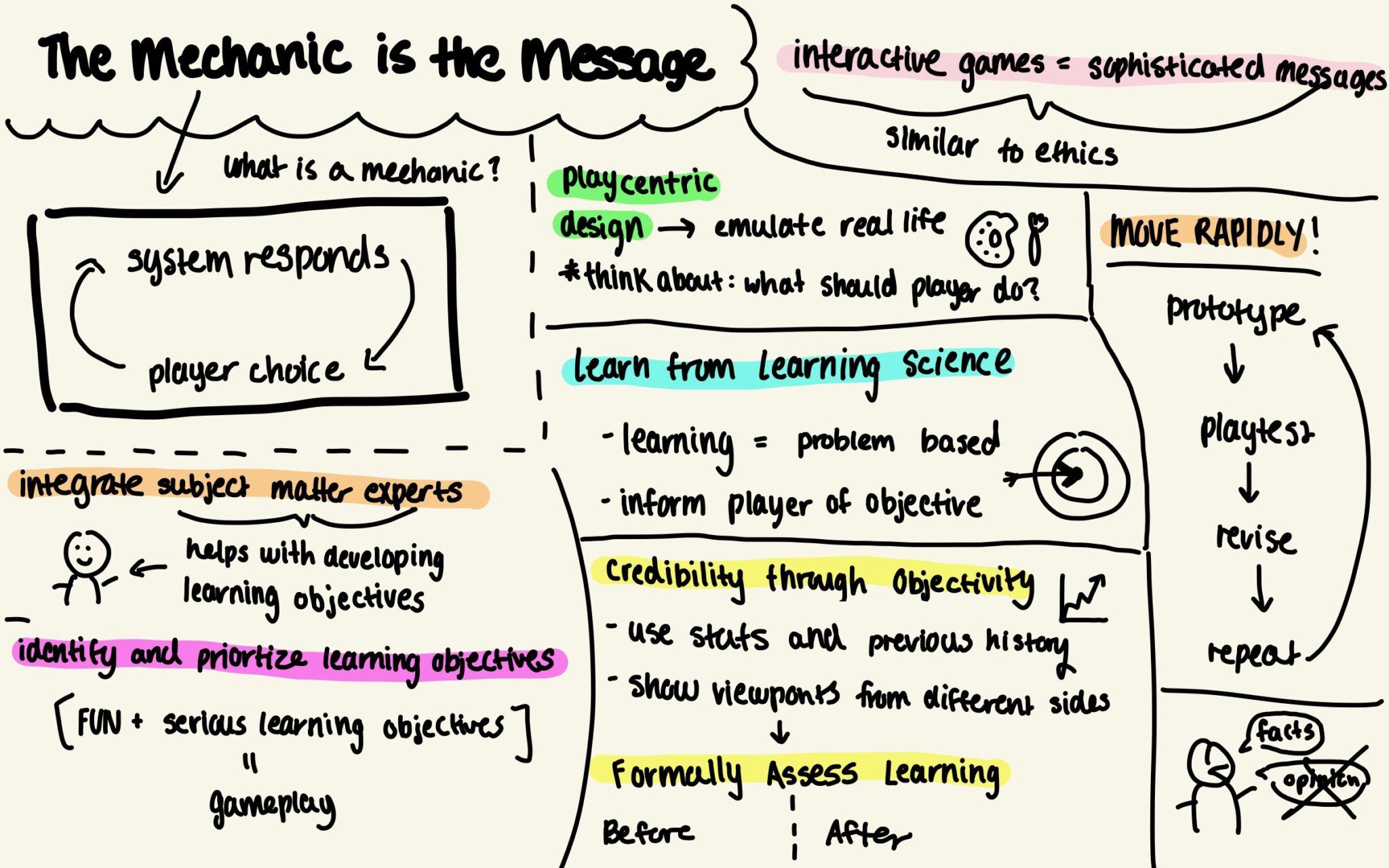 The Mechanic is the Message Sketchnote – The Mechanics of Magic