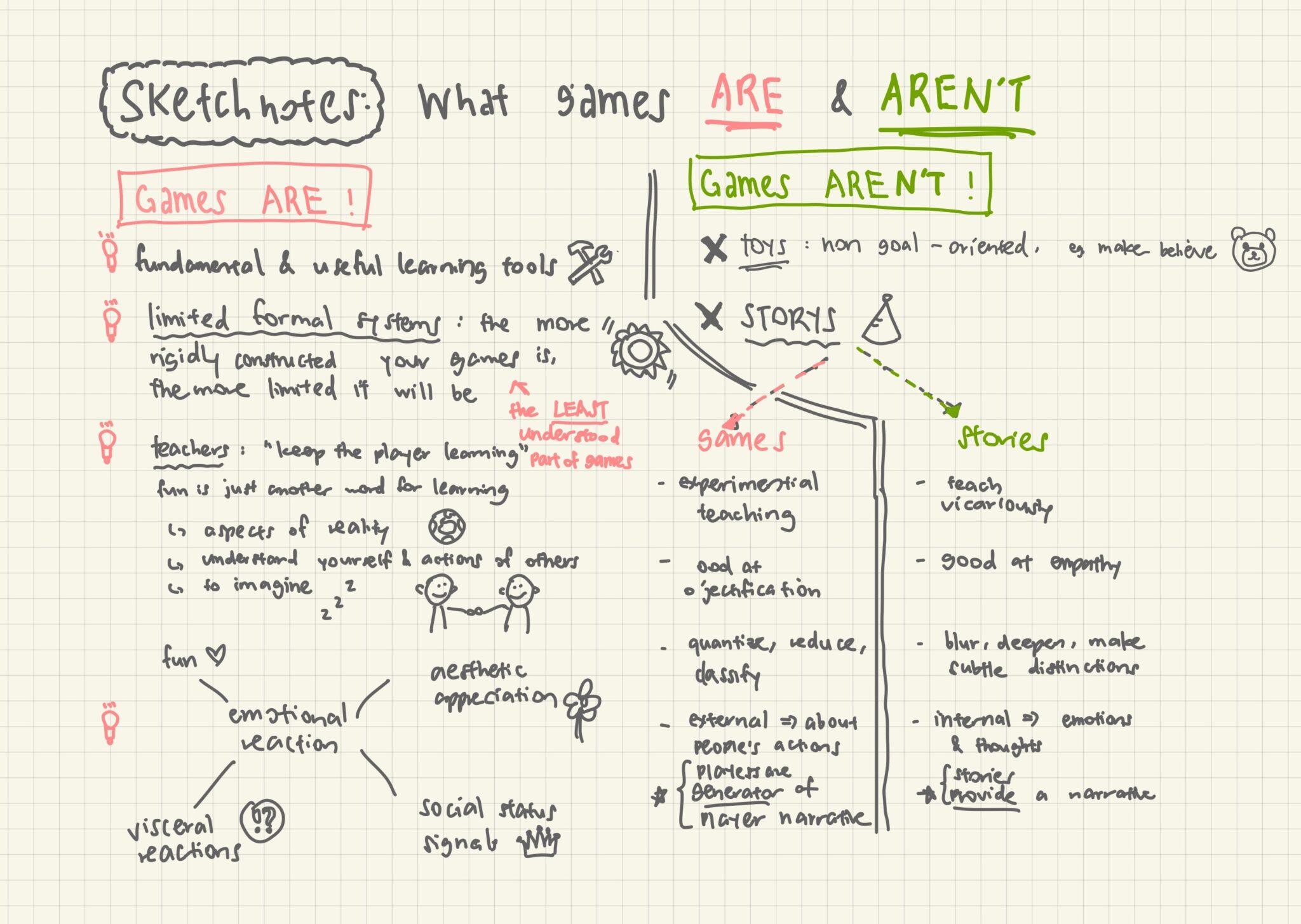 sketchnotes – what games are and aren’t – penny – The Mechanics of Magic
