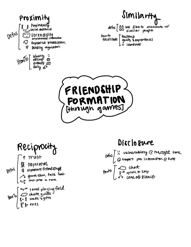 Sketchnote on Friendship Formation – Julia – The Mechanics of Magic
