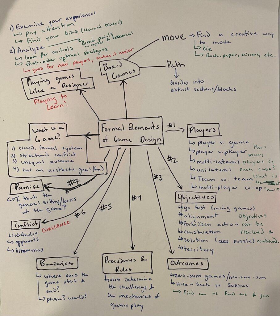 Mind Map – Formal Elements – The Mechanics of Magic