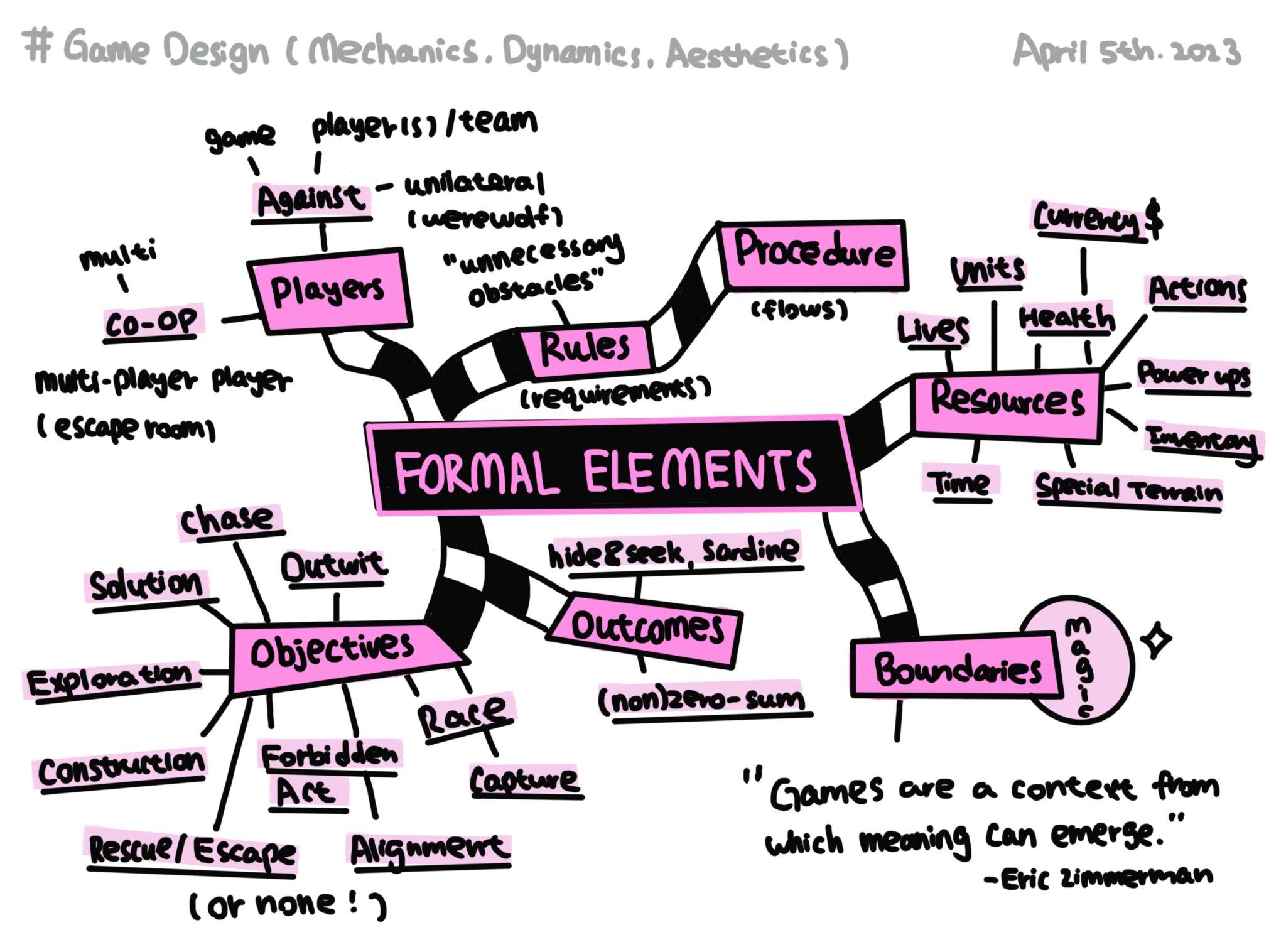 Formal Elements of Game Design_Janet – The Mechanics of Magic