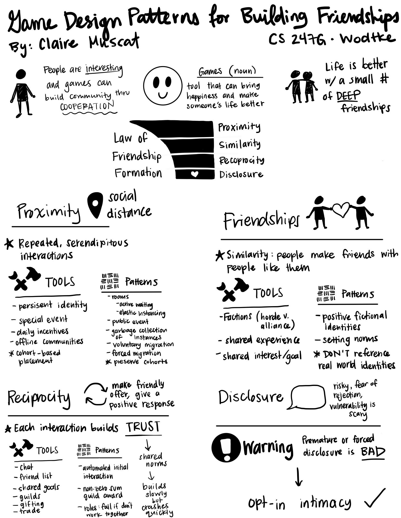 Sketchnote: Game Design Patterns for Building Friendships – The ...