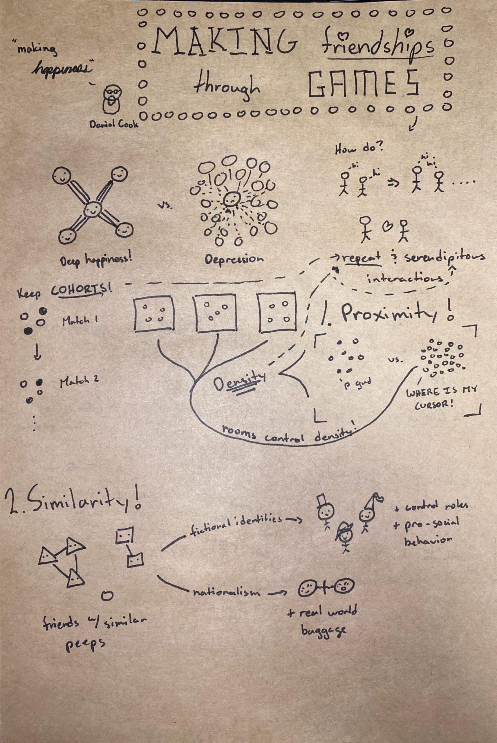 Sketchnote: Game Design Patterns to Build Friendship – Nicholas Bui ...