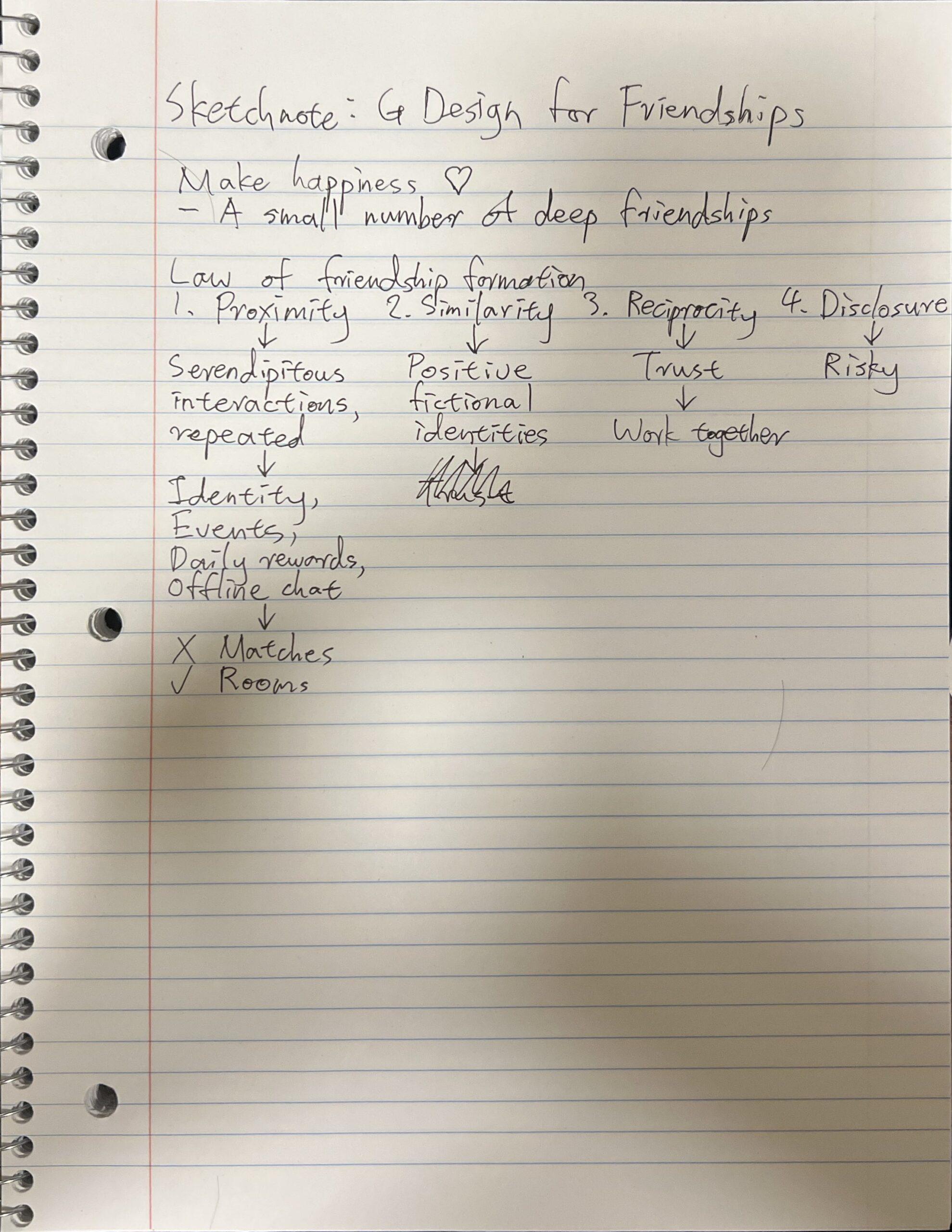 William – Sketchnote: Game Design Patterns for Building Friendships ...