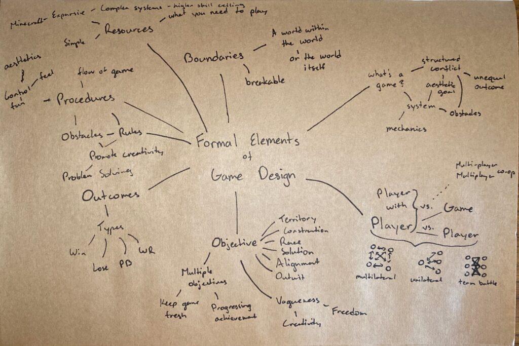 Formal Elements Mindmap – Nicholas Bui – The Mechanics of Magic