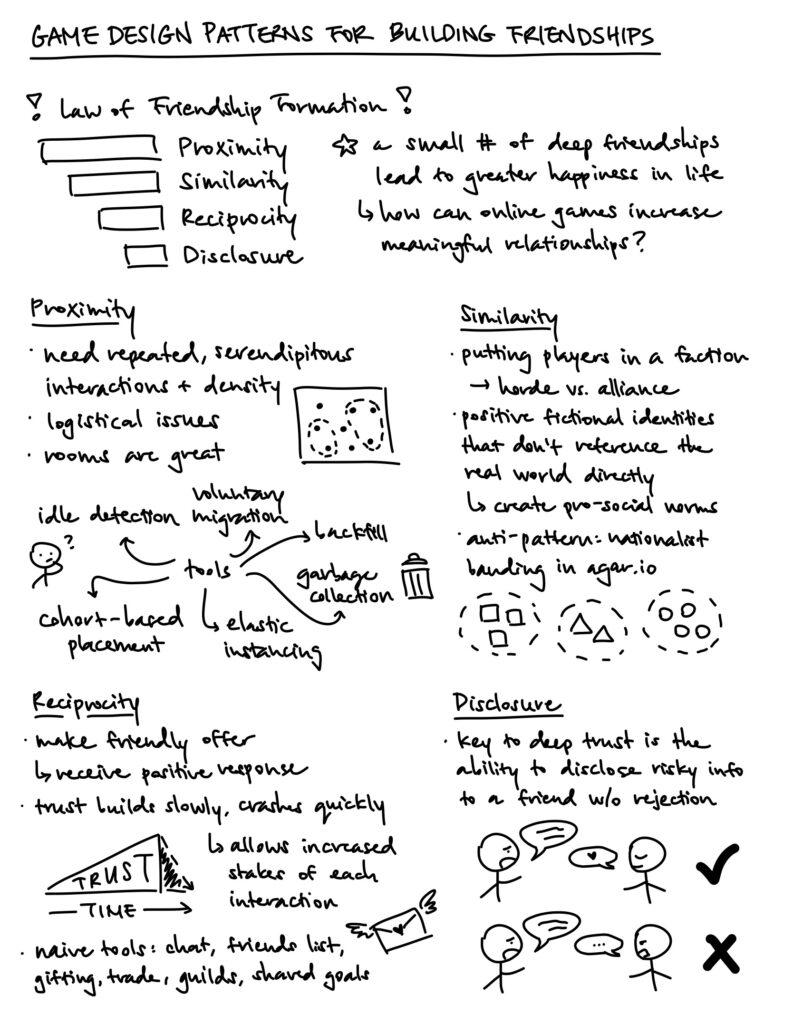 Sketchnote: Game Design Patterns for Building Friendships – The ...