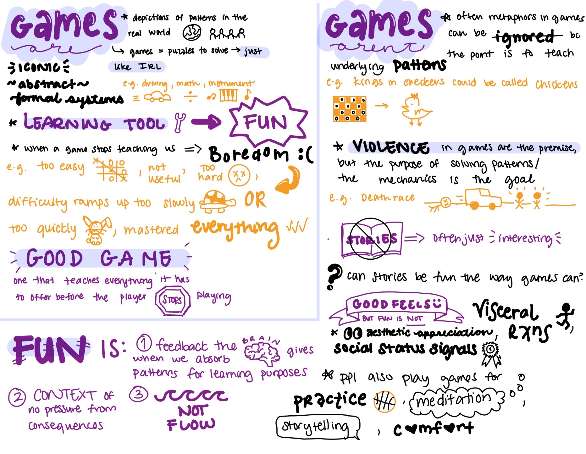 Sketchnote: What Games Are and Aren’t – The Mechanics of Magic