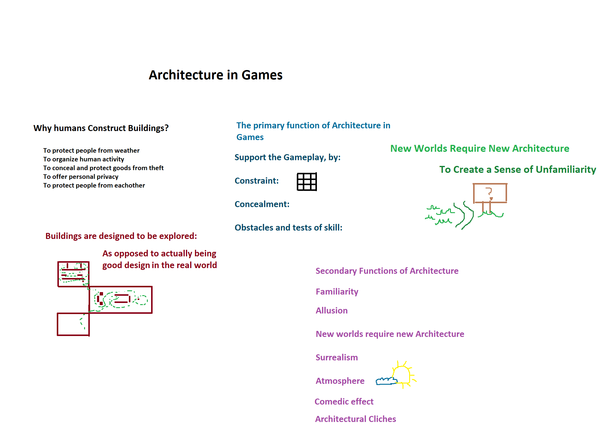 Game Architecture – Ore – The Mechanics of Magic