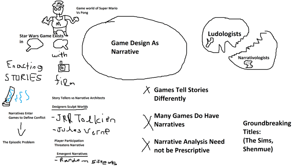 Narrative Architecture For Games – Sketch Notes – The Mechanics of Magic