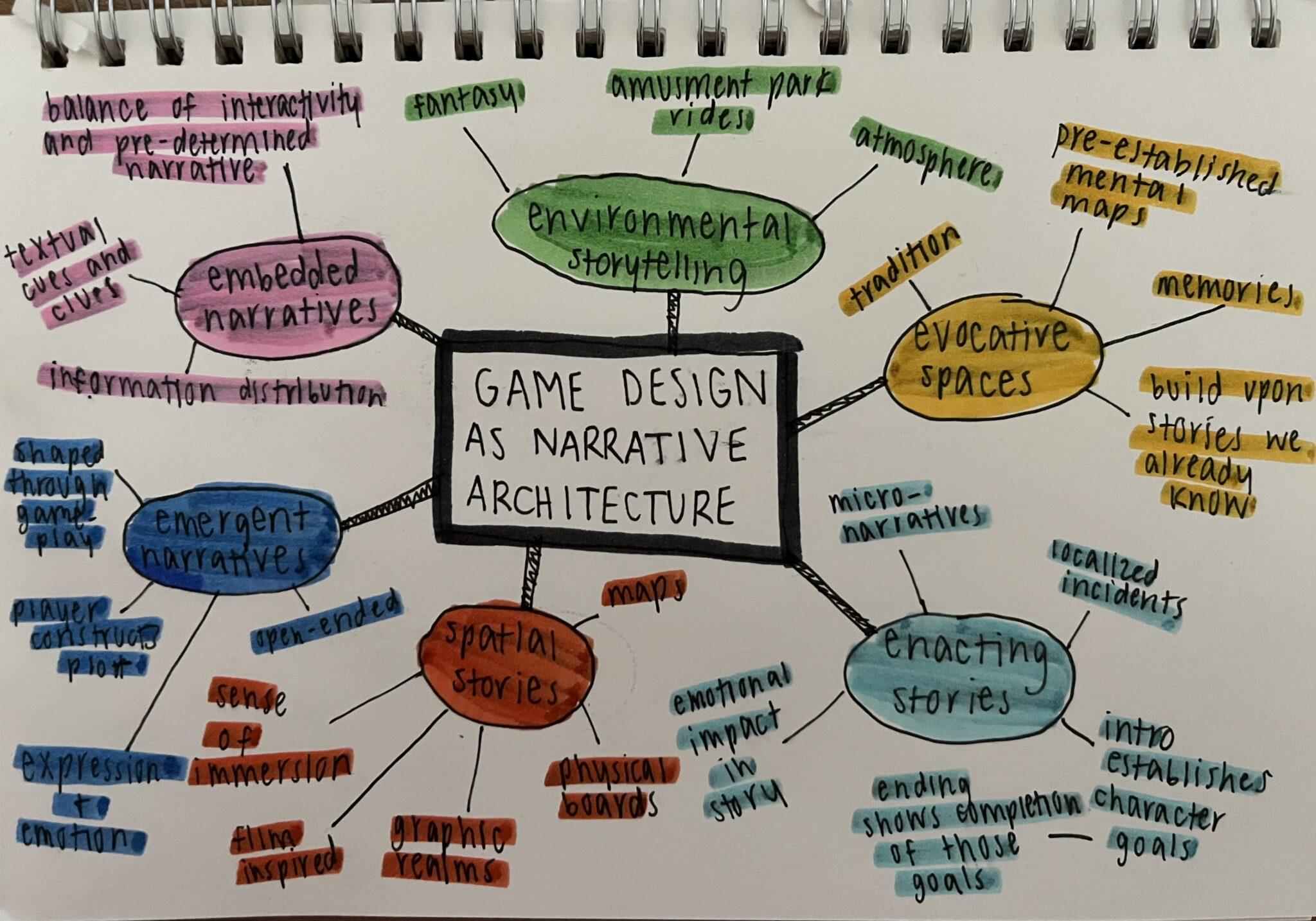Narrative Architecture Mindmap – The Mechanics of Magic