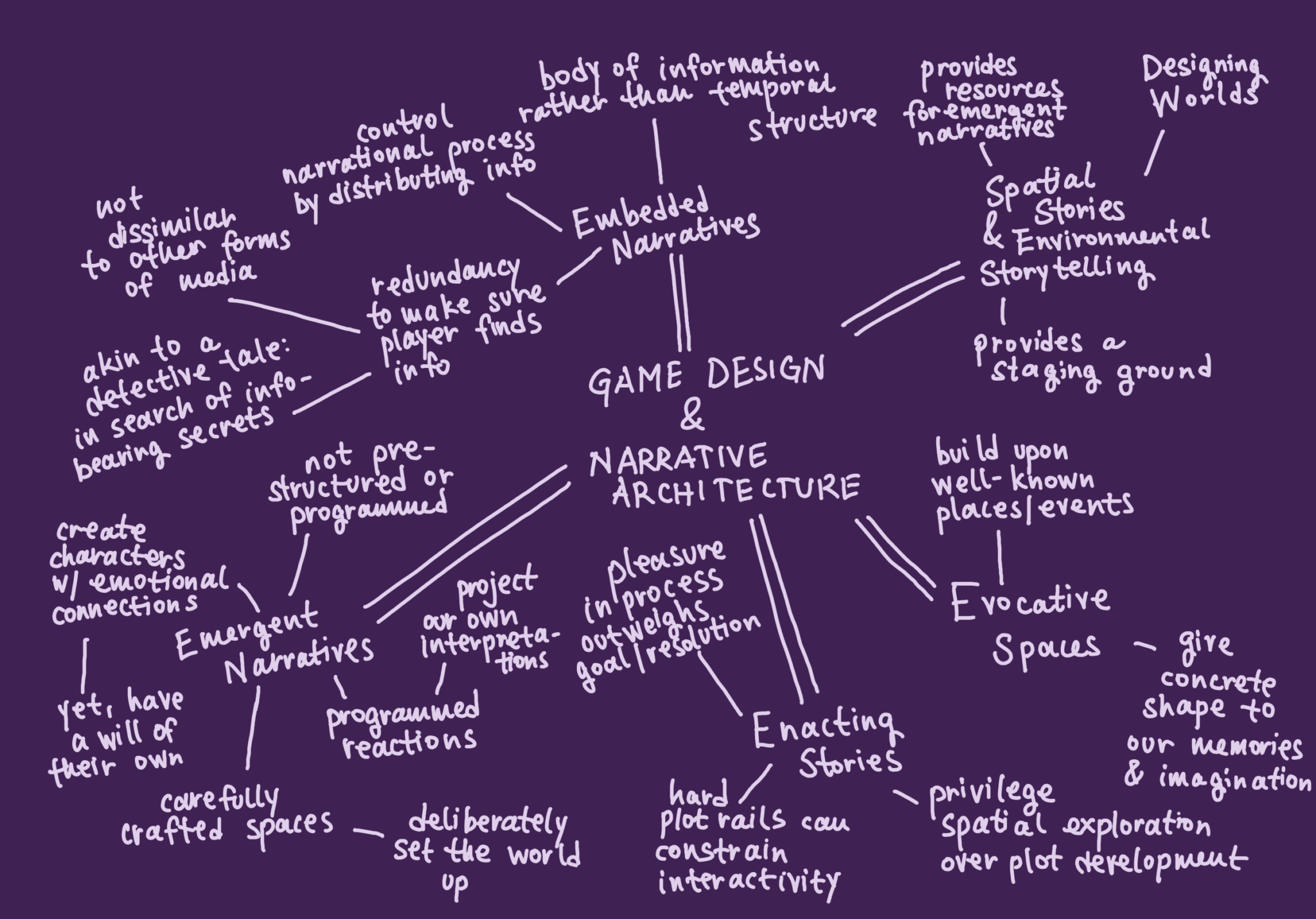 Mindmap: Narrative Architecture (Julia Rose) – The Mechanics of Magic