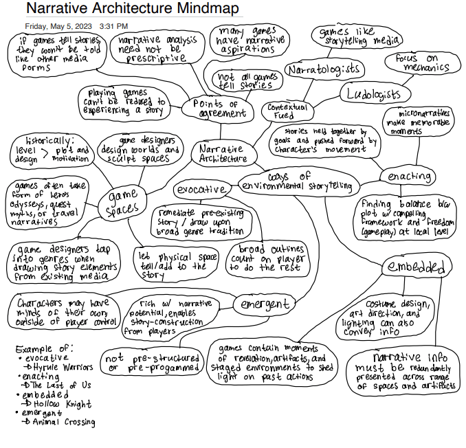 Mindmap: Narrative Architecture – The Mechanics of Magic