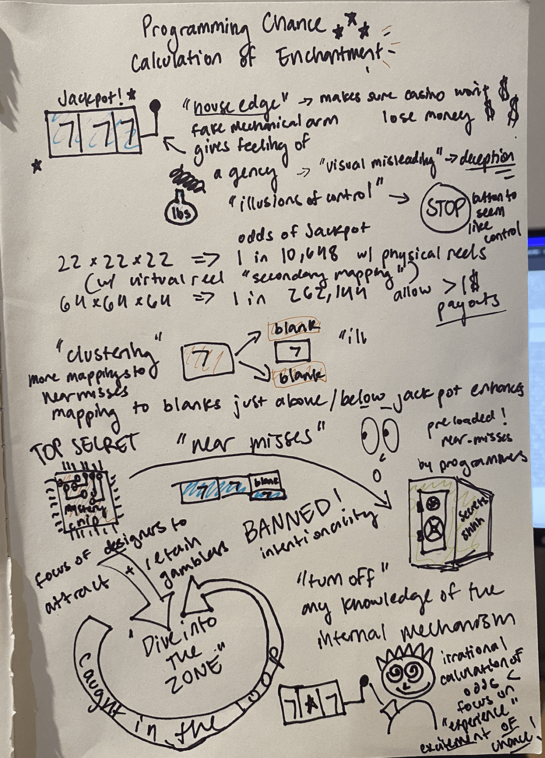 Sketchnote: Addiction by Design – The Mechanics of Magic