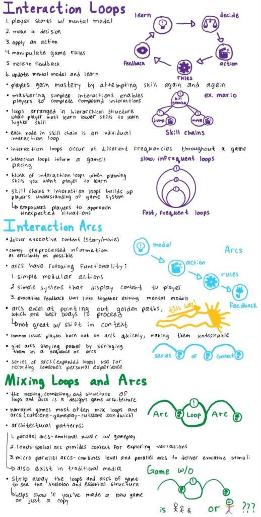 Loops and Arcs Sketchnote – The Mechanics of Magic