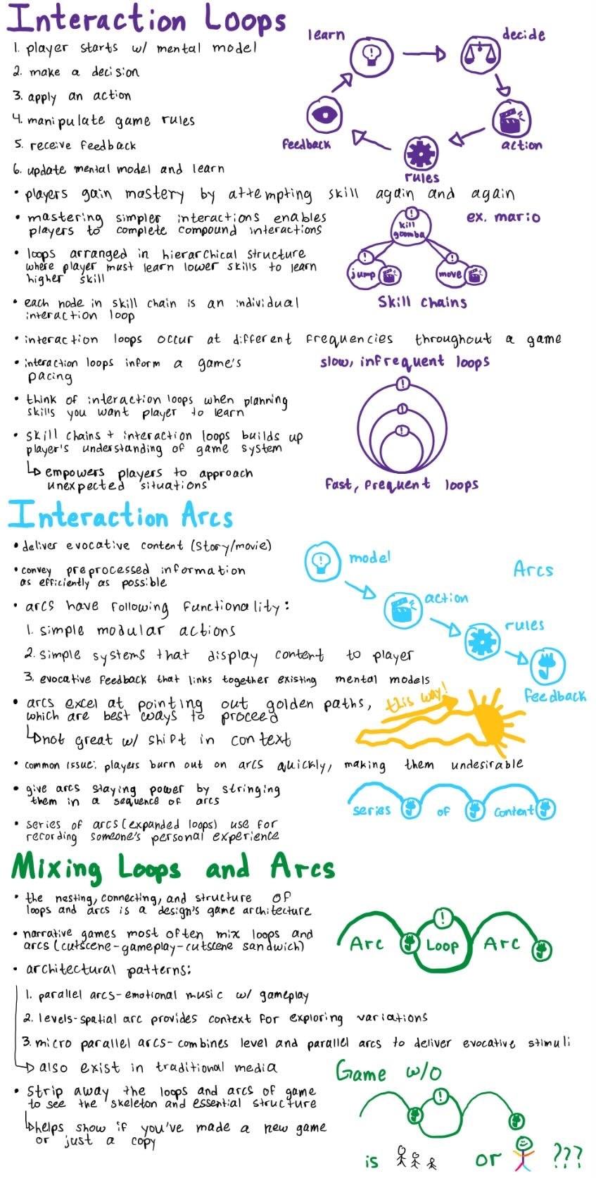 Loops and Arcs Sketchnote – The Mechanics of Magic