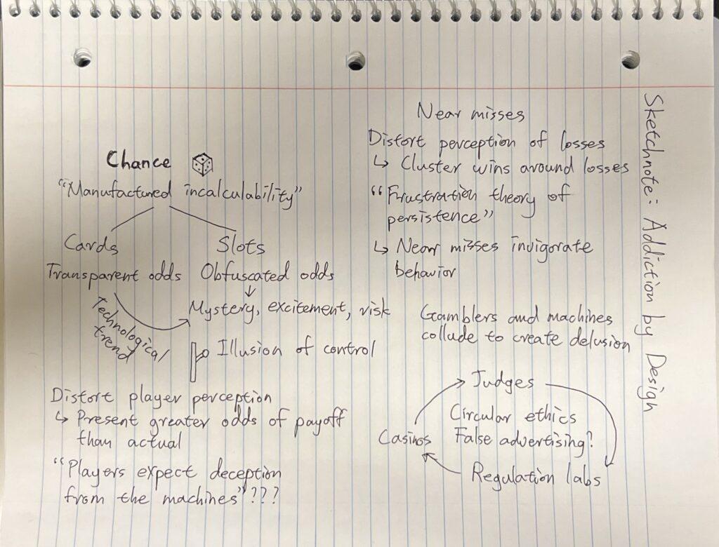 William – Sketchnote: Addiction by Design – The Mechanics of Magic