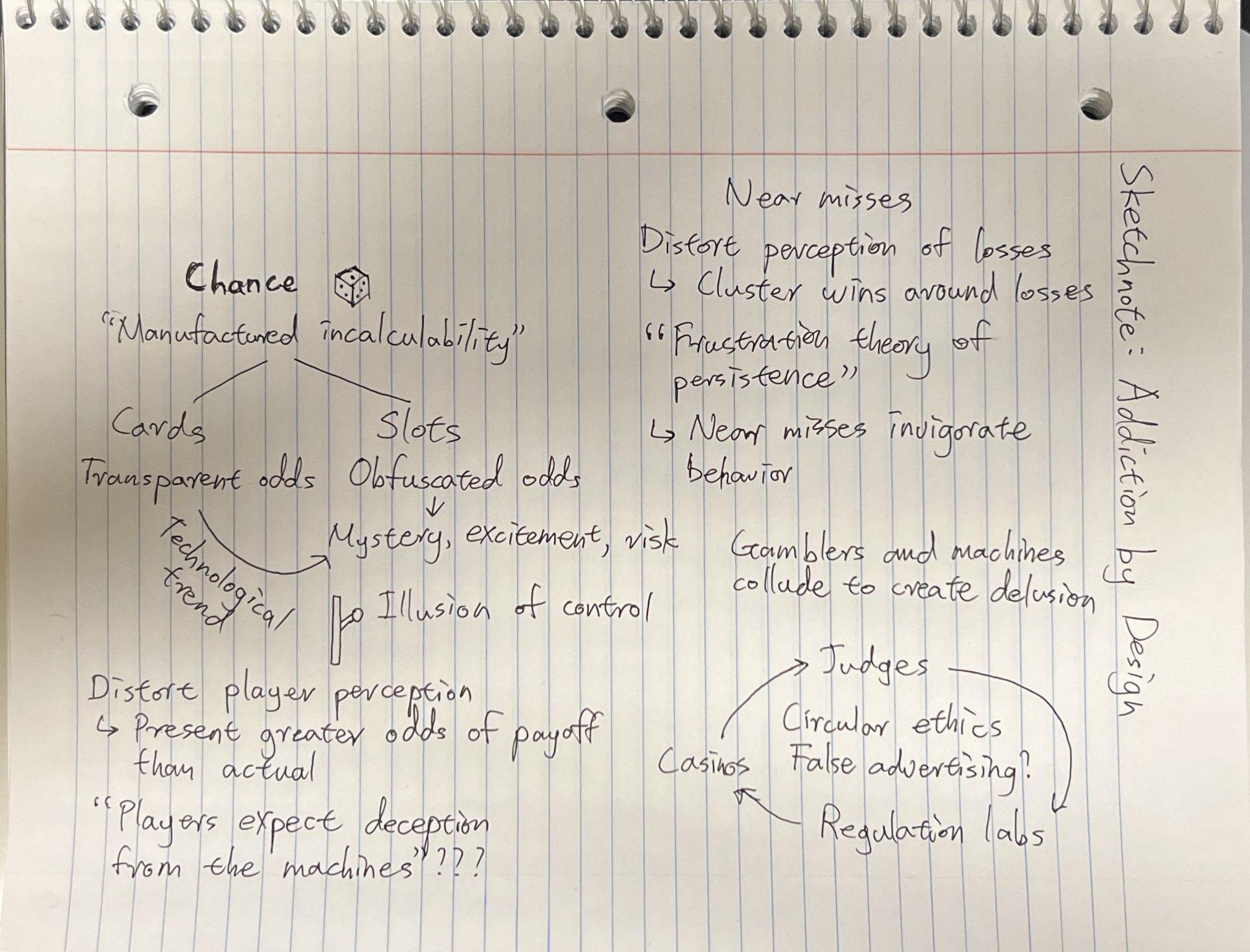 William – Sketchnote: Addiction by Design – The Mechanics of Magic