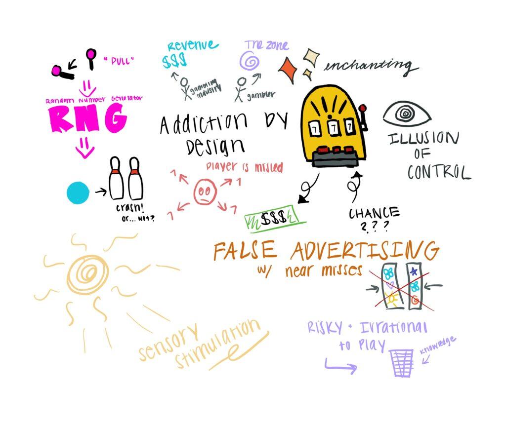 Sketchnote- Addiction by Design – The Mechanics of Magic
