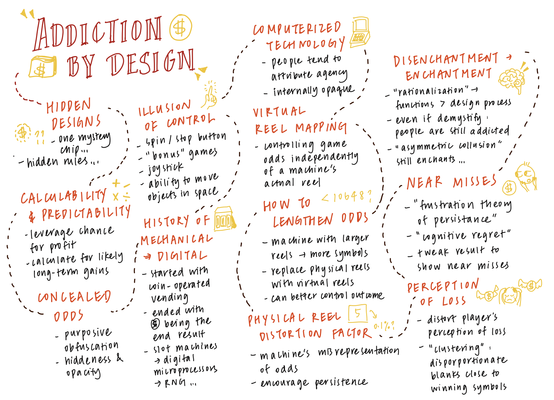 Sketchnote: Addiction by Design! – The Mechanics of Magic