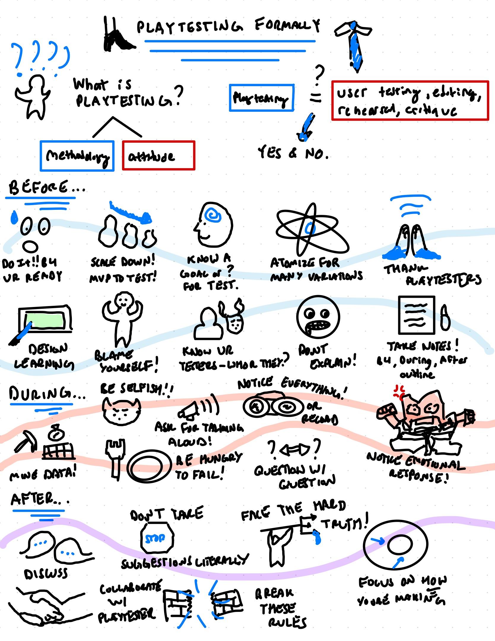 Sketchnote: Playtesting Formally – The Mechanics of Magic