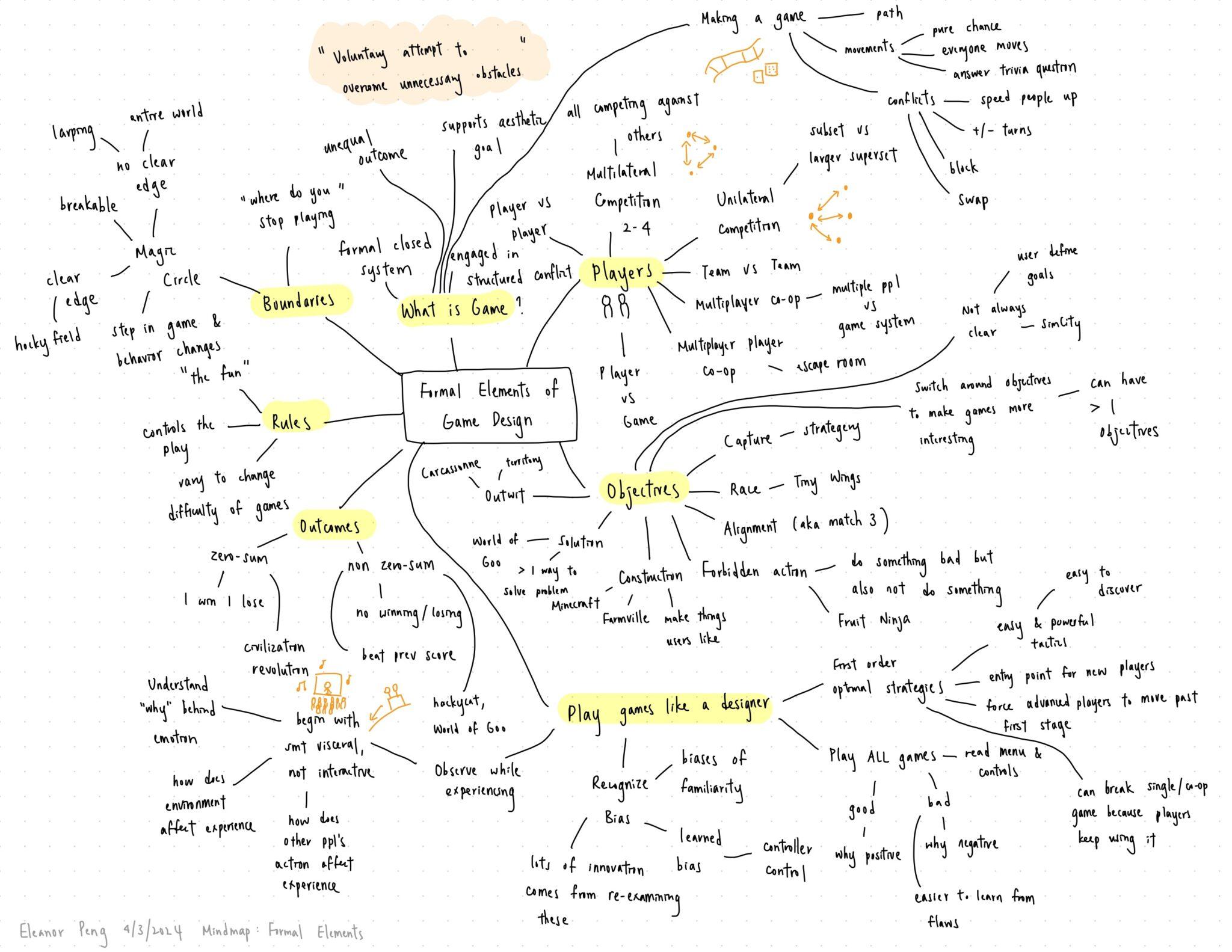 Mindmap: Formal Elements – Eleanor Peng – The Mechanics of Magic