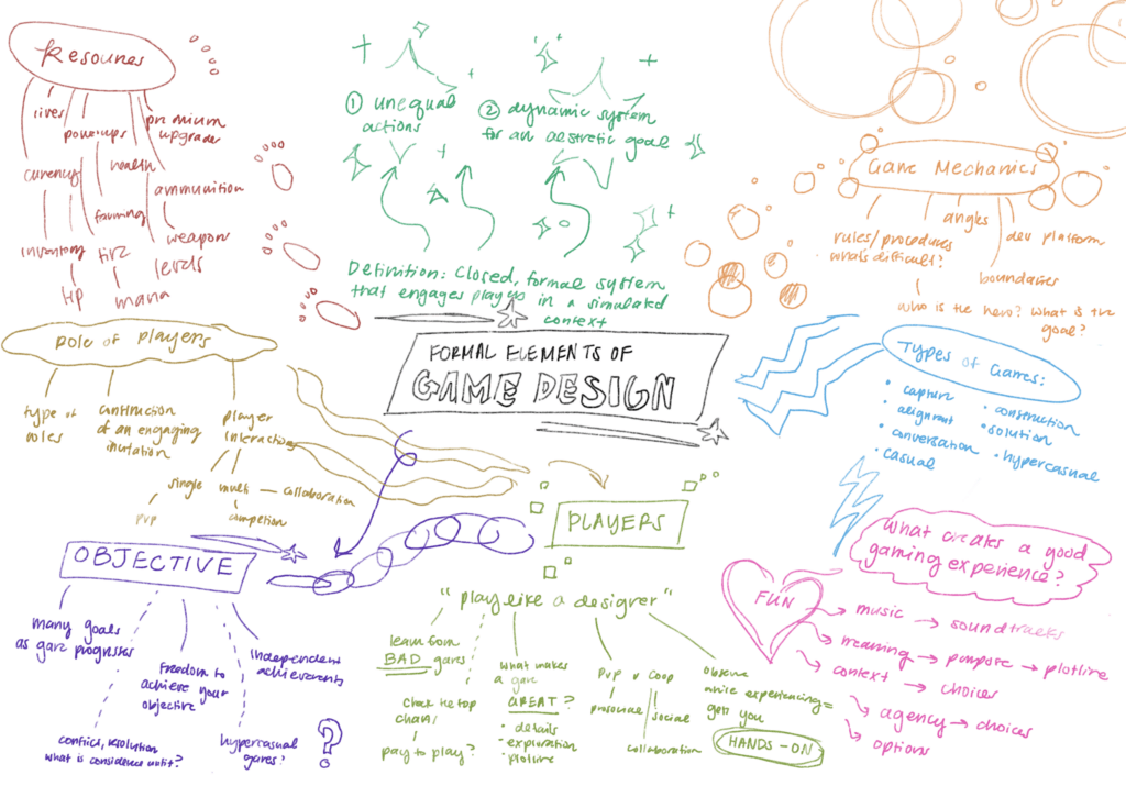 Sarah Yao – Formal Elements Mind Map – The Mechanics of Magic