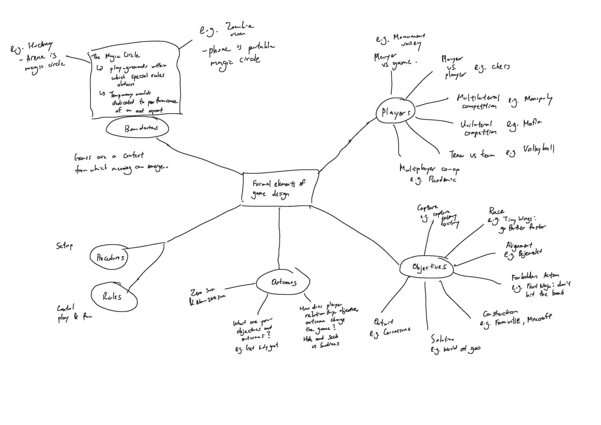 Mindmap: Formal Elements (Eric Zhang) – The Mechanics of Magic
