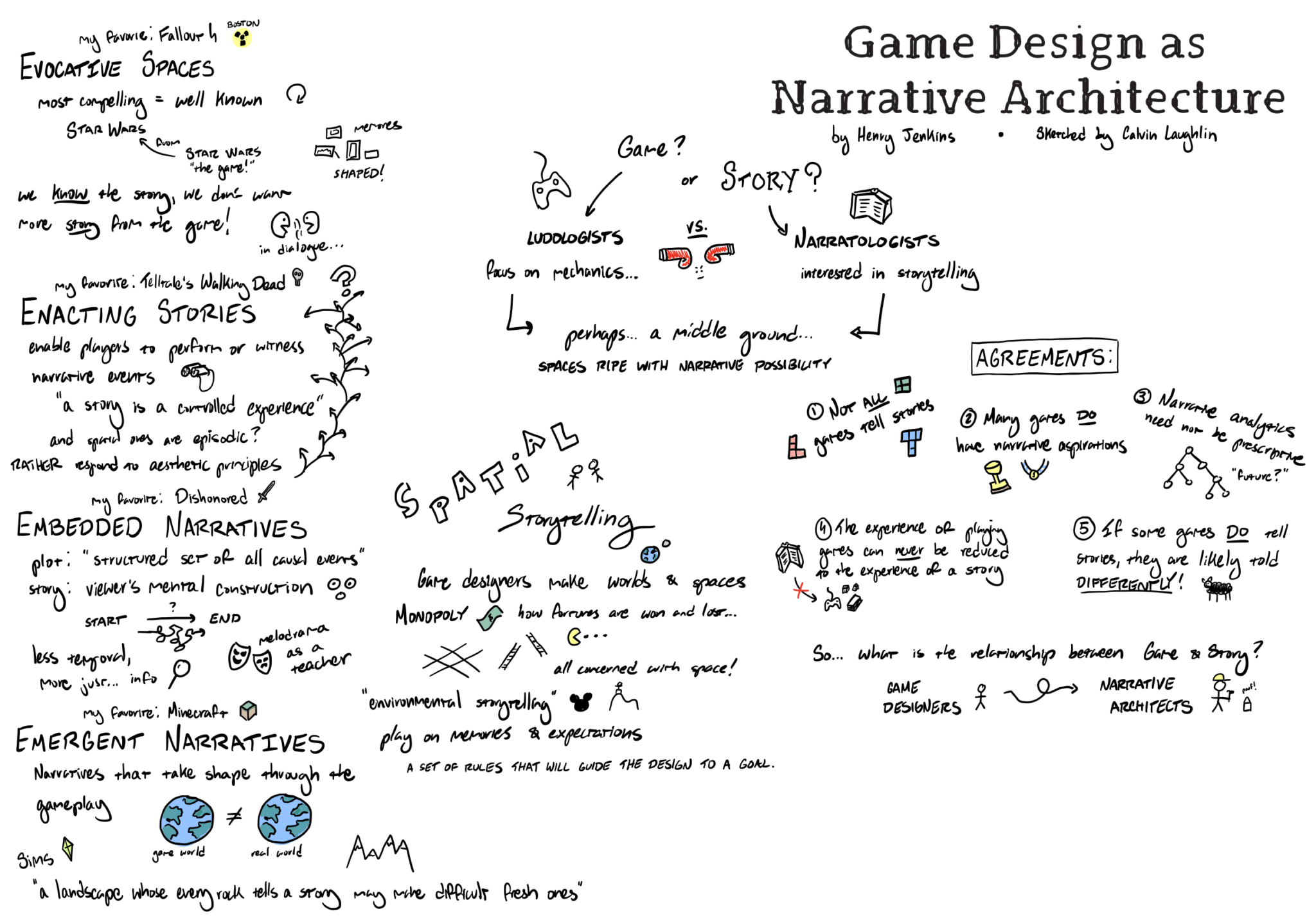 Narrative Architecture Mindmap – The Mechanics of Magic