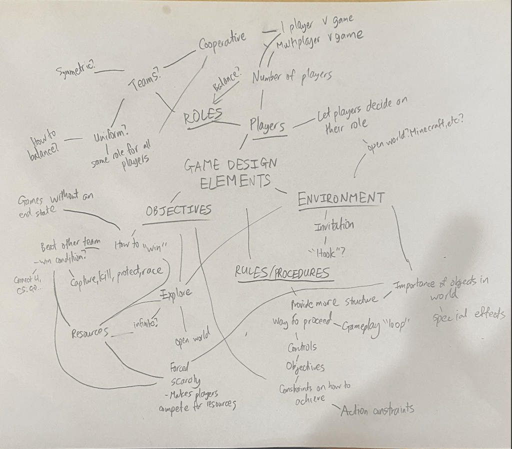 Formal Elements: Mind Map (Ian) – The Mechanics of Magic