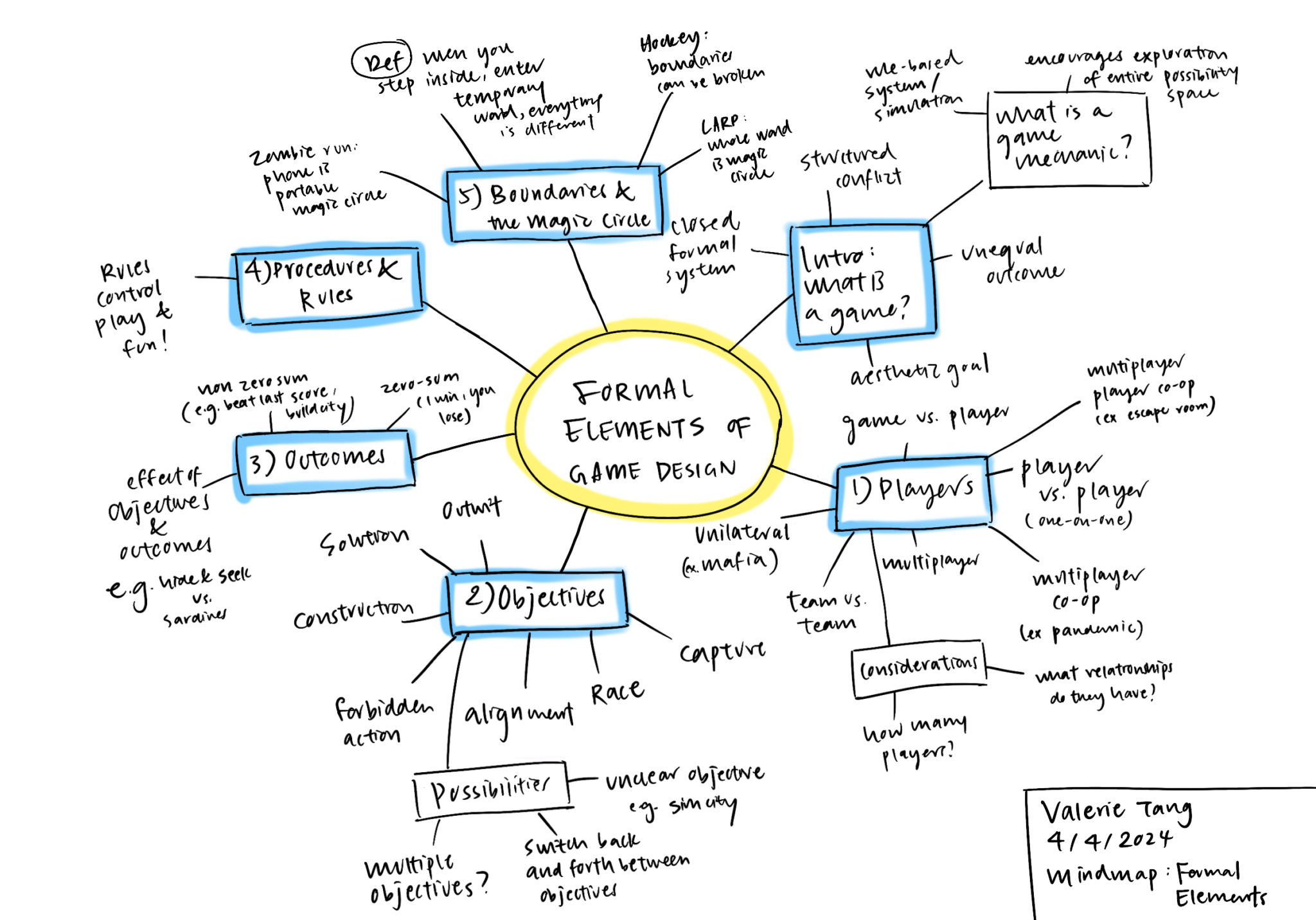 Mindmap: Formal Elements — Valerie – The Mechanics of Magic