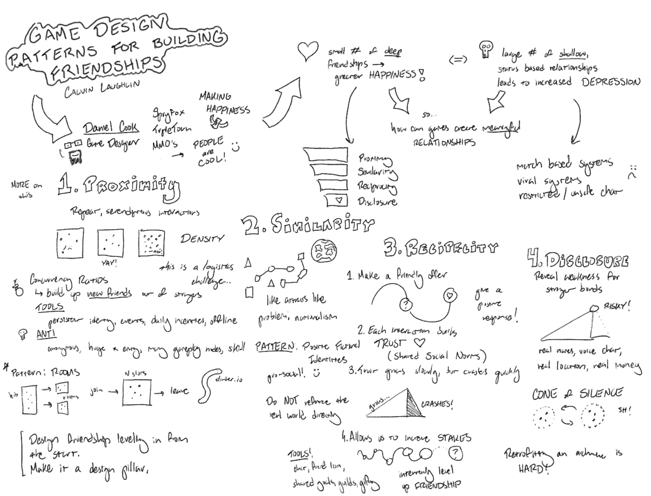 Game Design Patterns for Building Friendships – The Mechanics of Magic