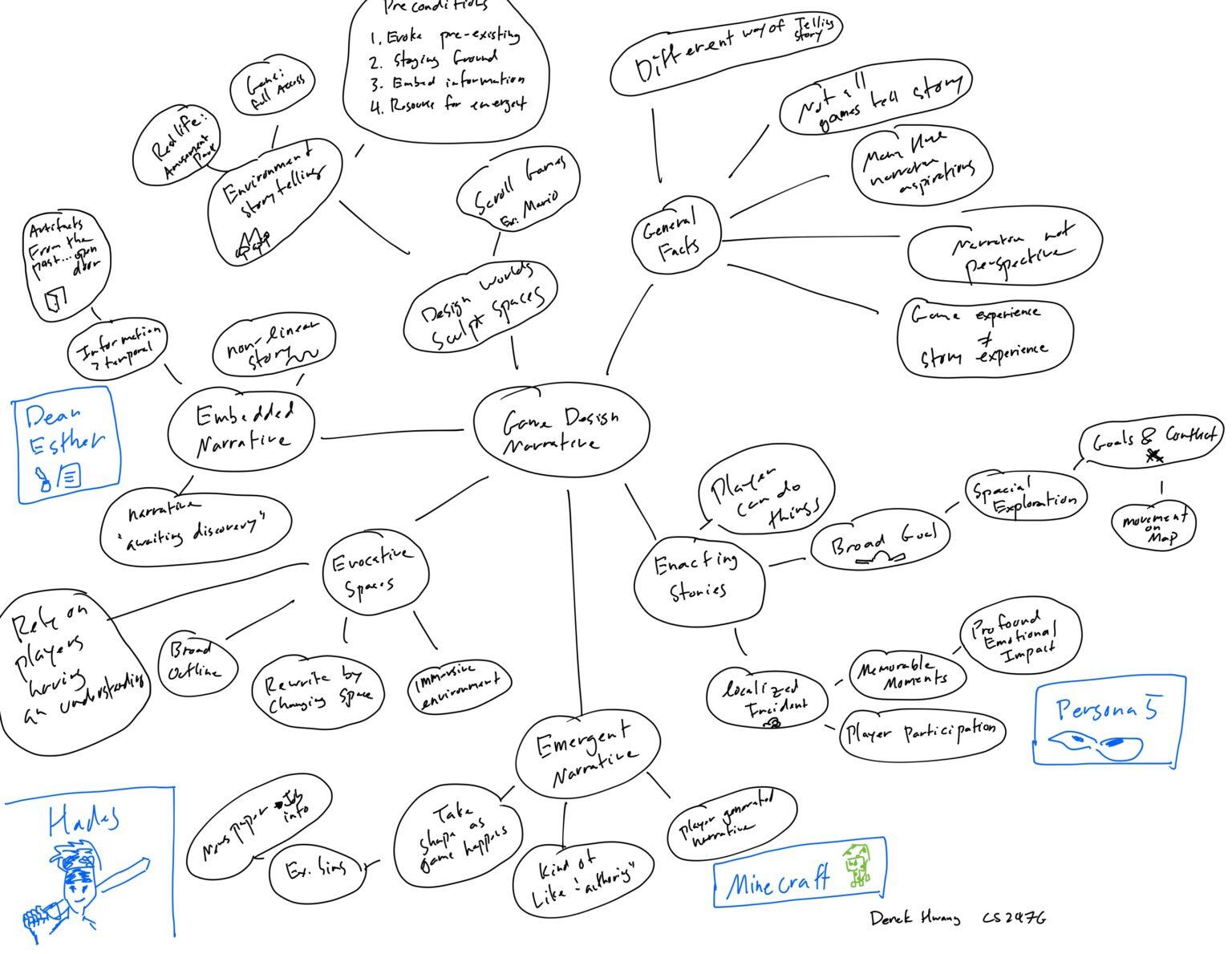 Mindmap: Game Design Narrative Architecture – The Mechanics of Magic